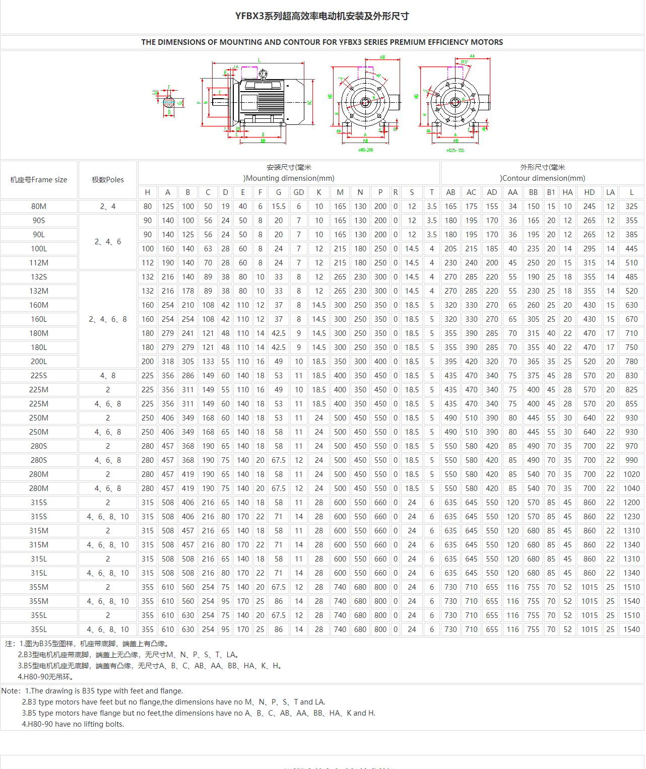 YFB3低压粉尘防爆电机-防爆电机_BROOK电机-克朗普顿(大连）电机有限公司