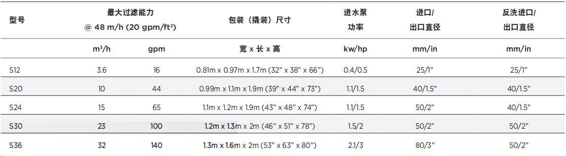 Vortisand横流式错流亚微米微砂过滤器-济南国润环保科技有限公司