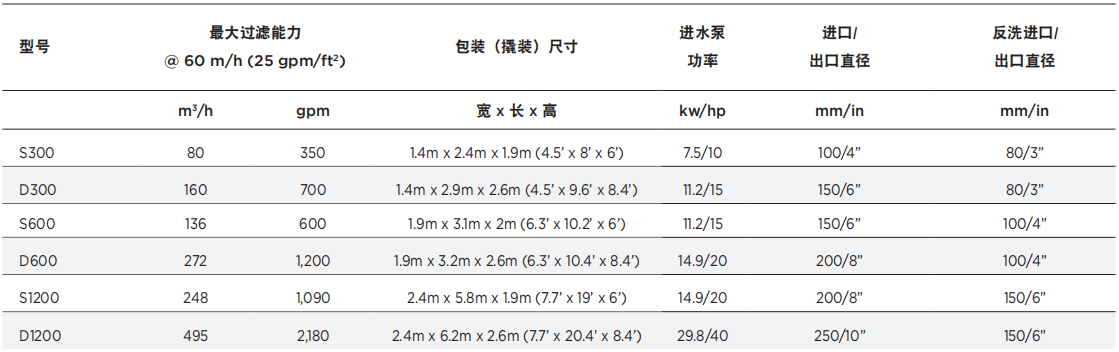 Vortisand横流式错流亚微米微砂过滤器-济南国润环保科技有限公司