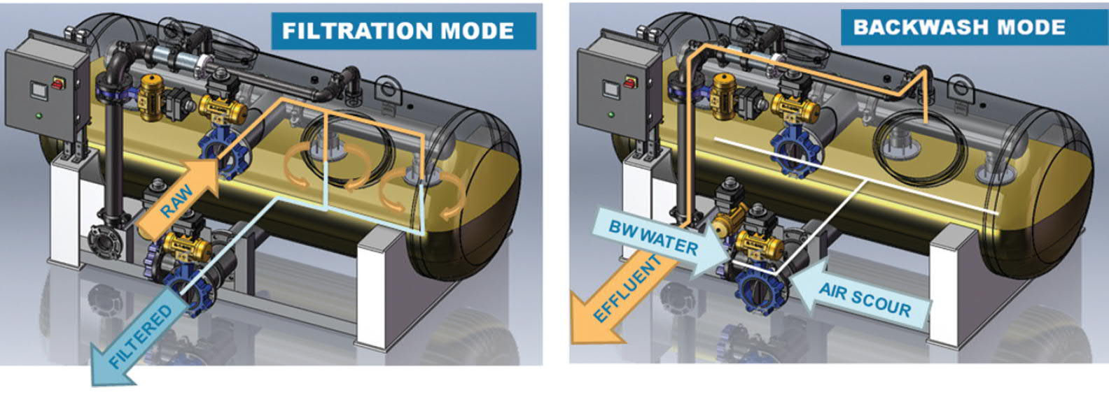Vortisand横流式错流亚微米微砂过滤器-济南国润环保科技有限公司