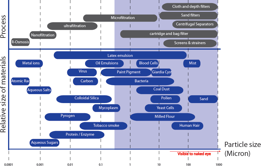 Vortisand横流式错流亚微米微砂过滤器-济南国润环保科技有限公司