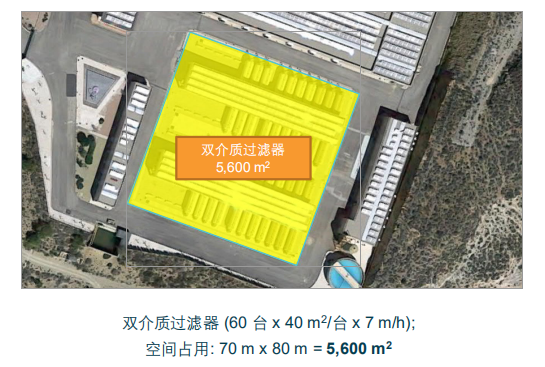 Vortisand横流式错流亚微米微砂过滤器-济南国润环保科技有限公司